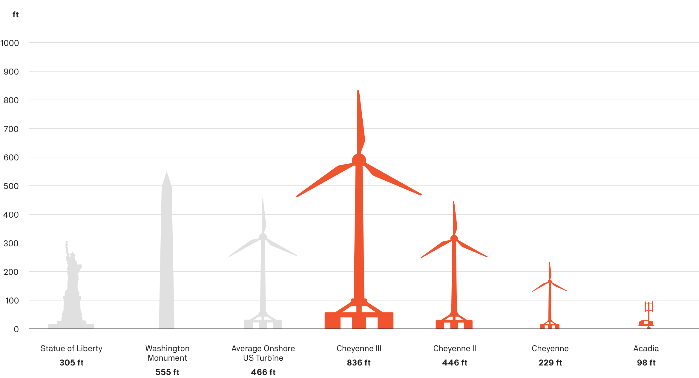 Mighty Waves Energy™ | Our Work