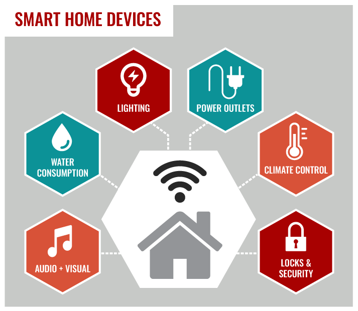 Household Goods | Nottingham Spirk Design Collaborative